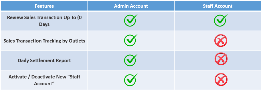 How do I manage my outlet in Merchant Dashboard? – Merchant Help Center